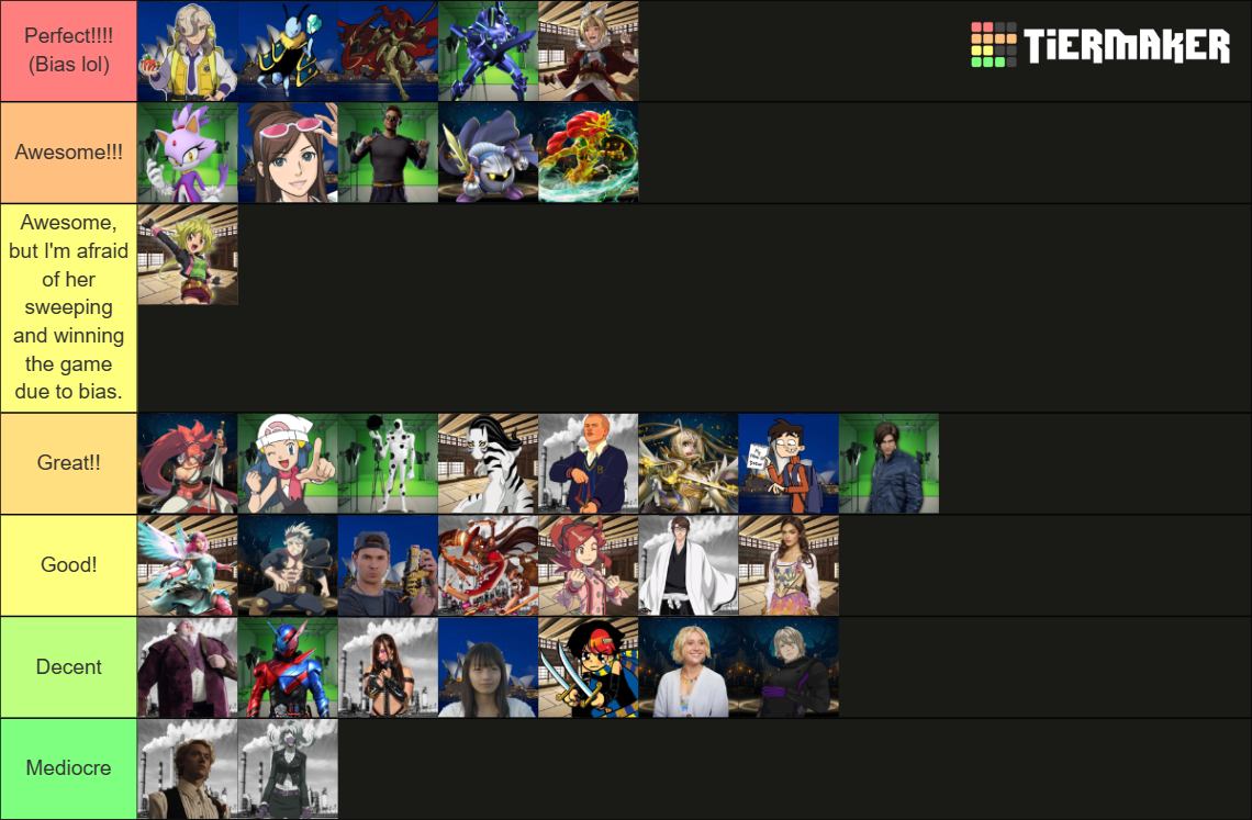 The Panel Channel Characters: Contestants Tier List (Community Rankings ...
