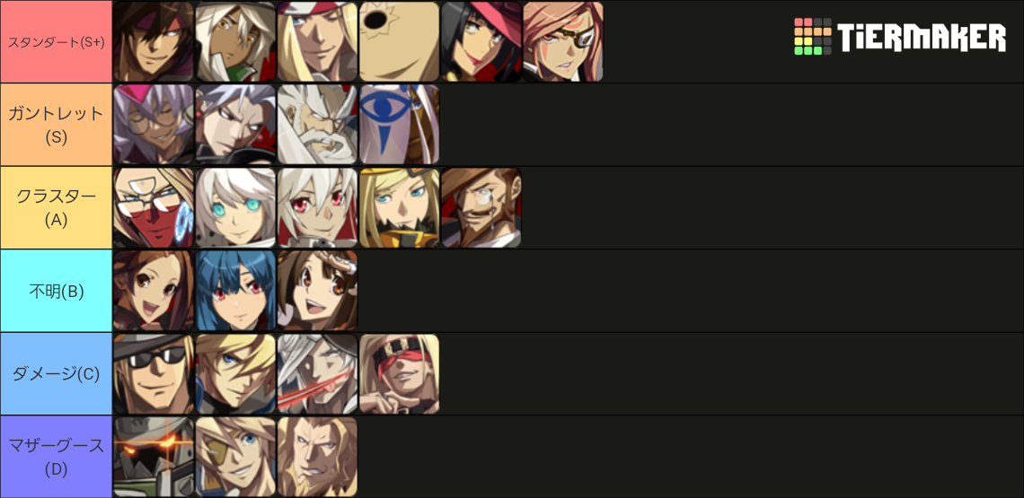 Guilty Gear Xrd Rev 2 Tier List (Community Rankings) - TierMaker