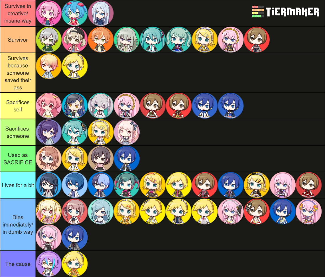 Project Sekai Characters (feat. All Virtual Singers) Tier List (Community Rankings) - TierMaker