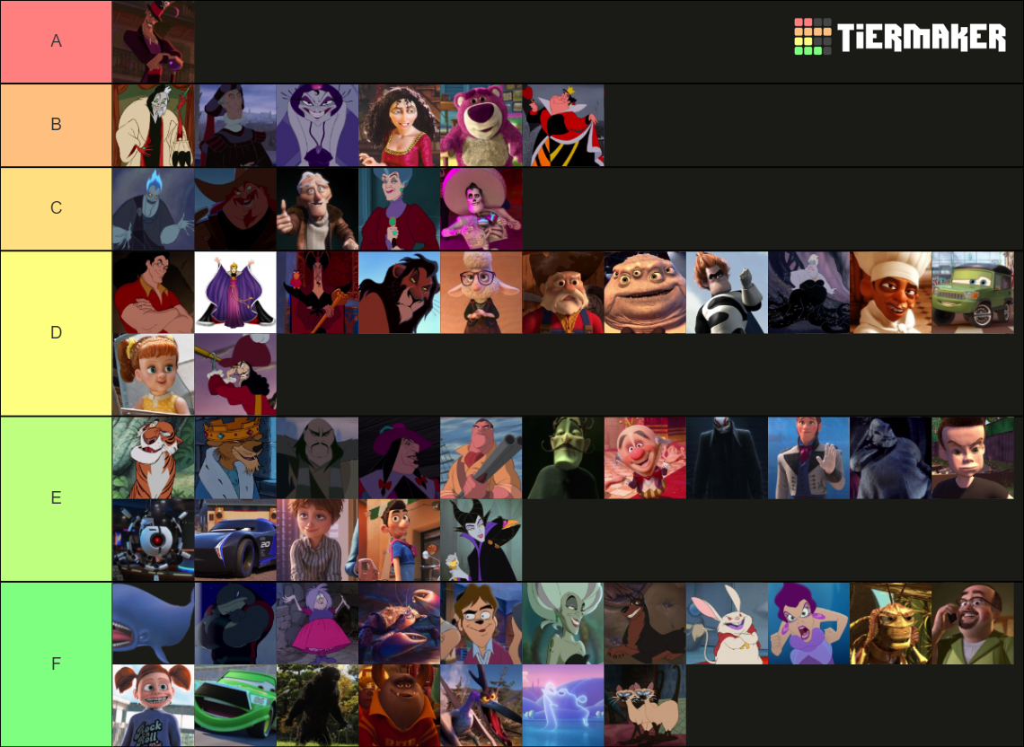 Disney & Pixar Main Villains/Antagonists Tier List (Community Rankings ...