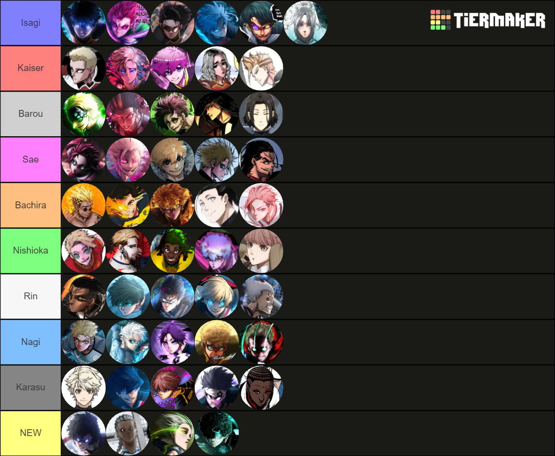 All Blue Lock Players (Chapter 271+) Tier List (Community Rankings ...