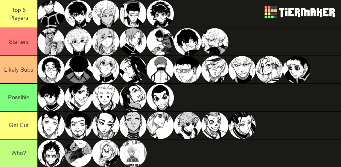 Blue Lock Neo Egoist League Players (Blue Lock Only) Tier List ...