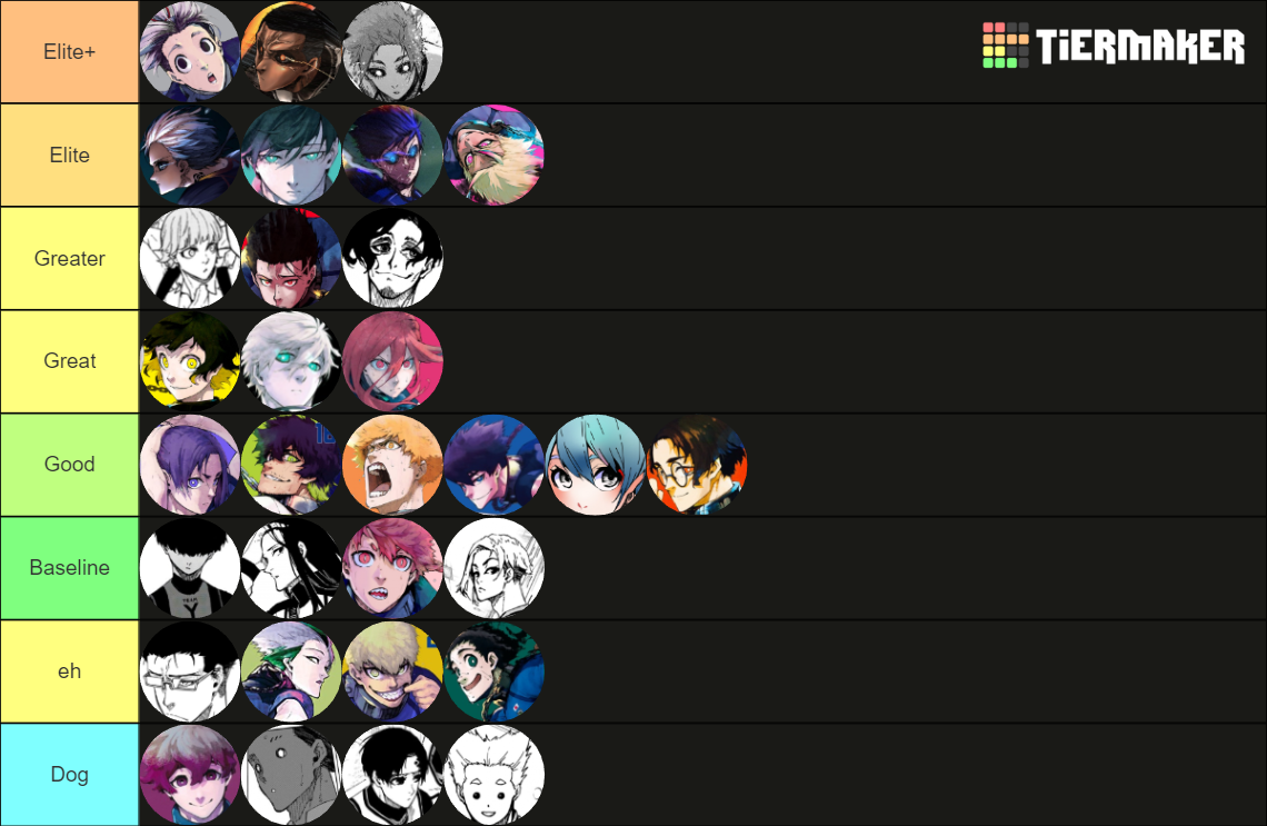 Blue Lock U20 neo egoist league characters Tier List (Community Rankings) - TierMaker