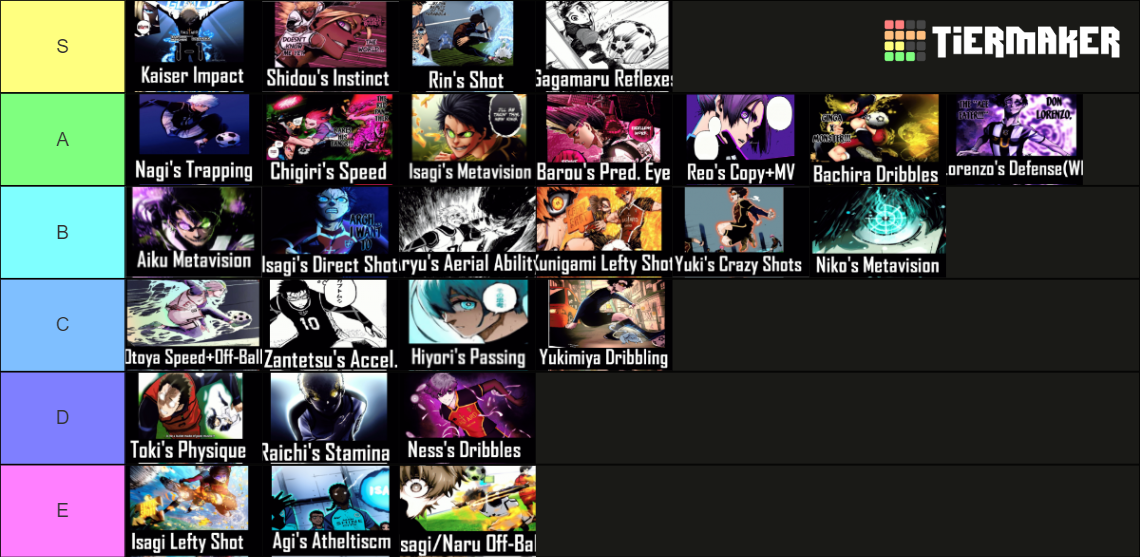 Blue Lock Weapons Tier List (Community Rankings) - TierMaker