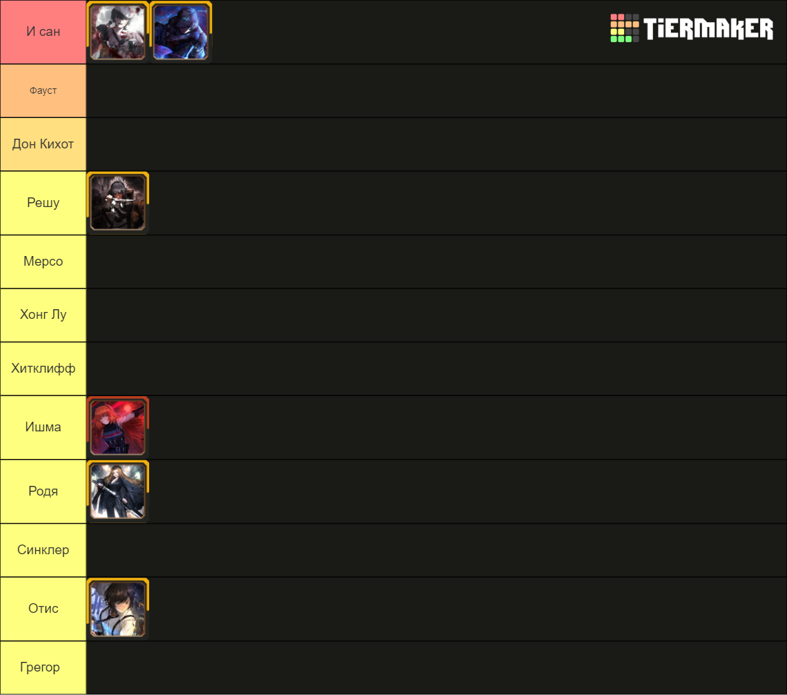 Limbus Company Identity Tierlist Tier List (Community Rankings) - TierMaker