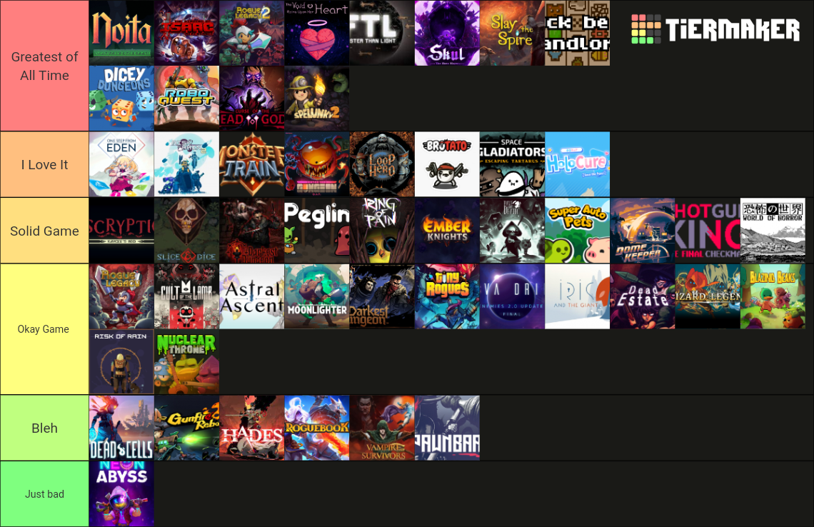 The ULTIMATE Roguelike Tierlist 2023 Tier List (Community Rankings ...