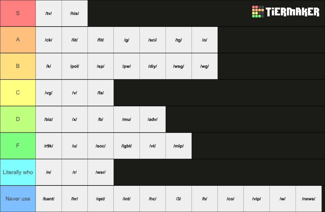 4chan Board Tier List (Community Rankings) - TierMaker