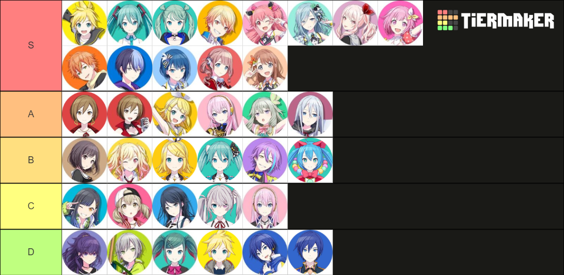 Project SEKAI Characters Tier List (Community Rankings) - TierMaker