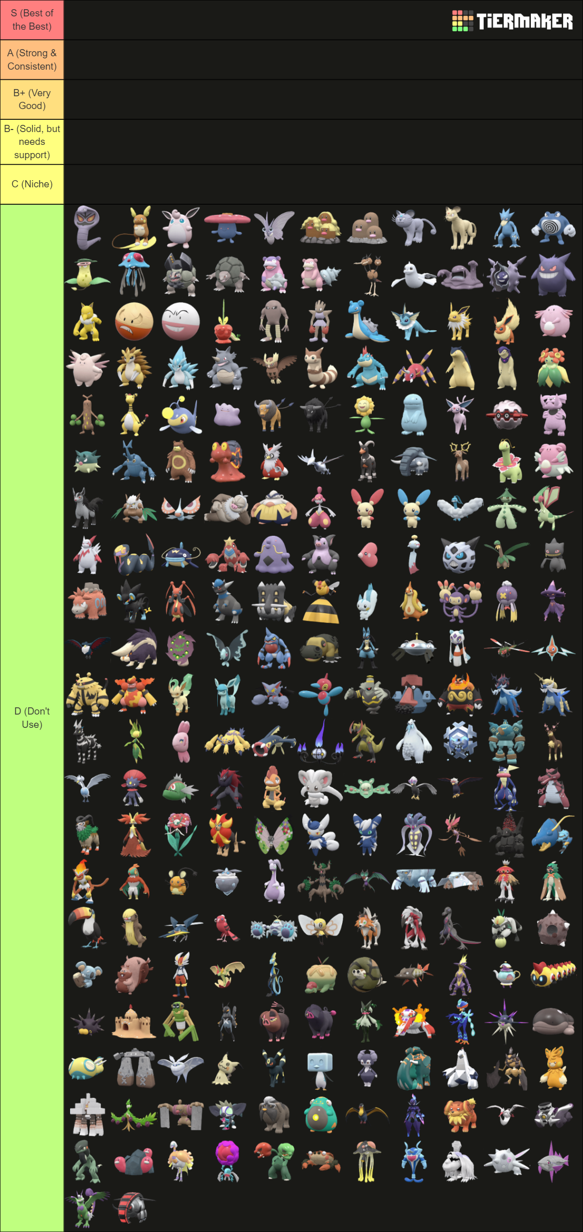 VGC Regulation F Tier List (Community Rankings) - TierMaker