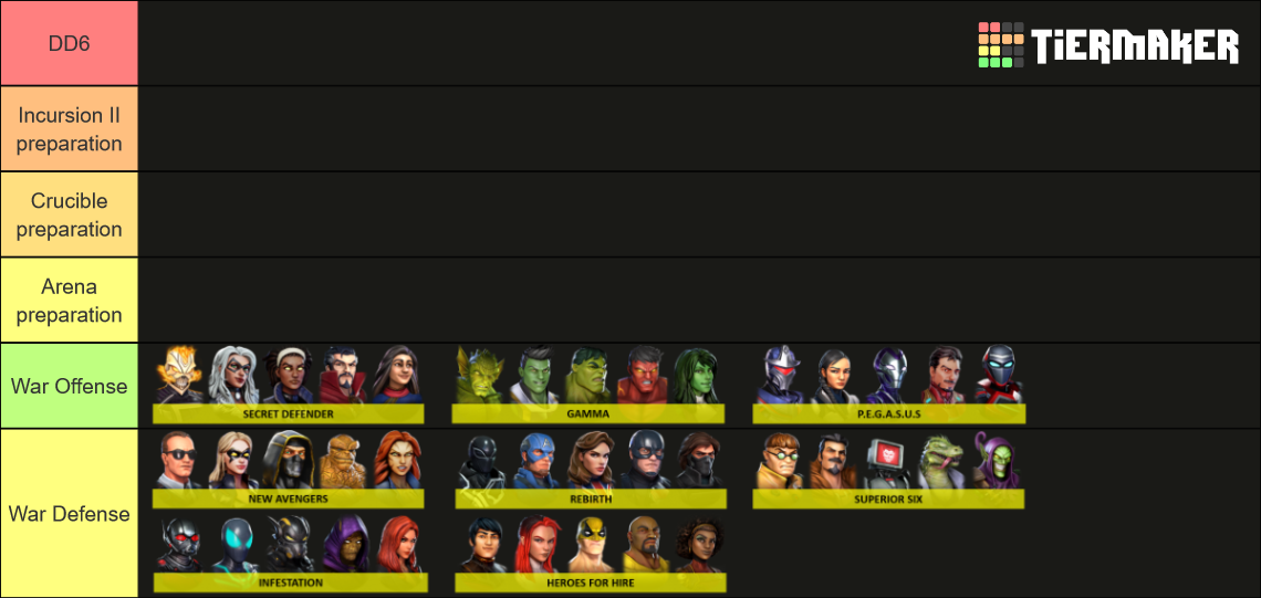 Marvel Strike Force Tier List (Community Rankings) - TierMaker