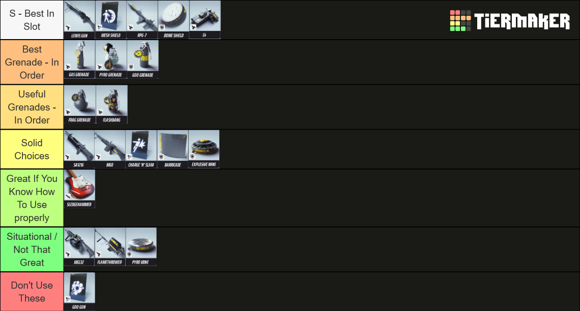The Finals - Full Heavy Class - Tierlist Tier List (Community Rankings ...
