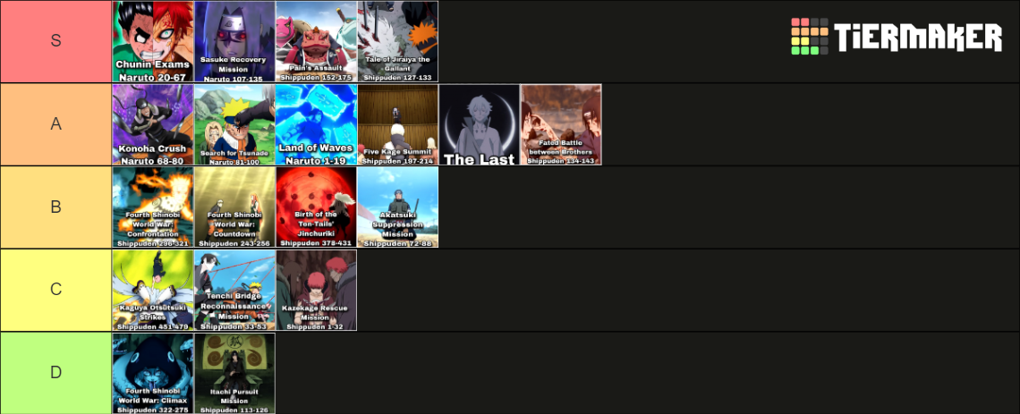 All Naruto/Shippuden/Boruto arcs 2024 (anime canon) Tier List ...
