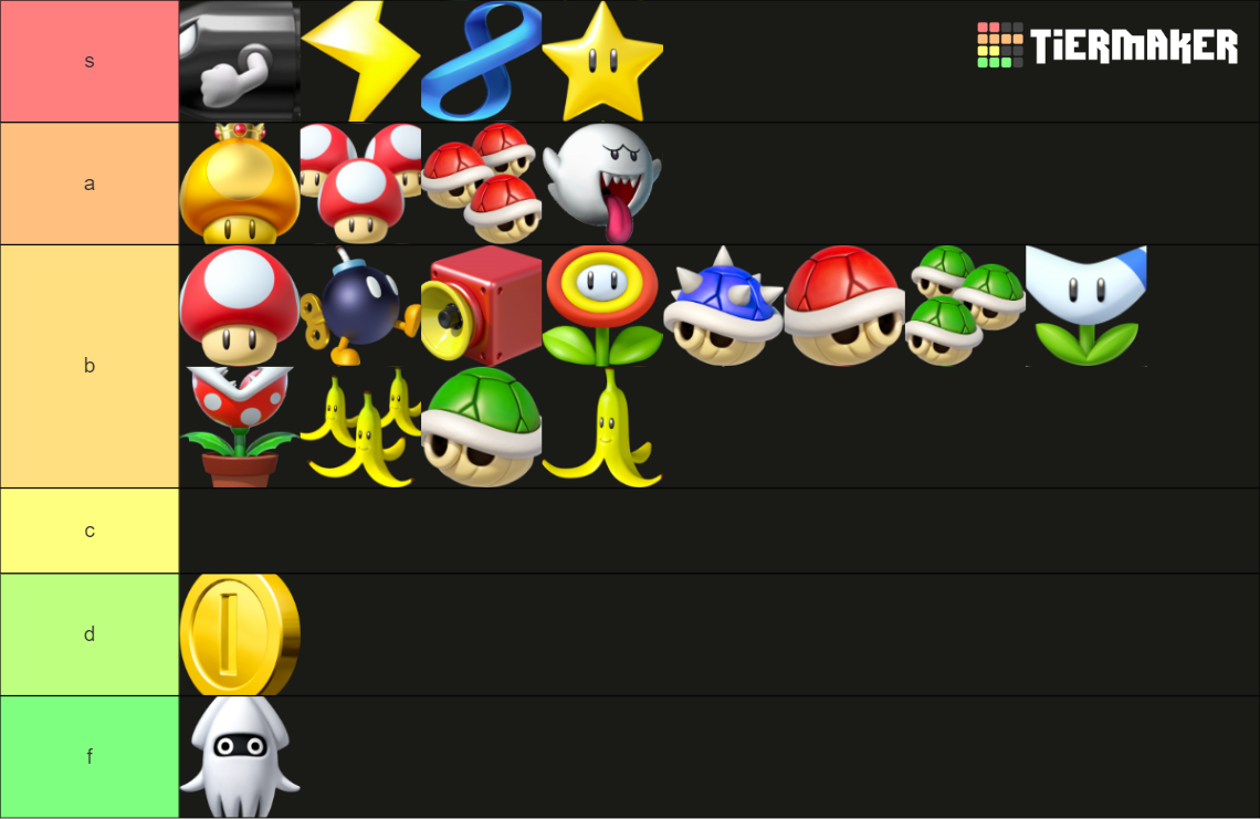 Mario Kart 8 Deluxe items Tier List (Community Rankings) - TierMaker