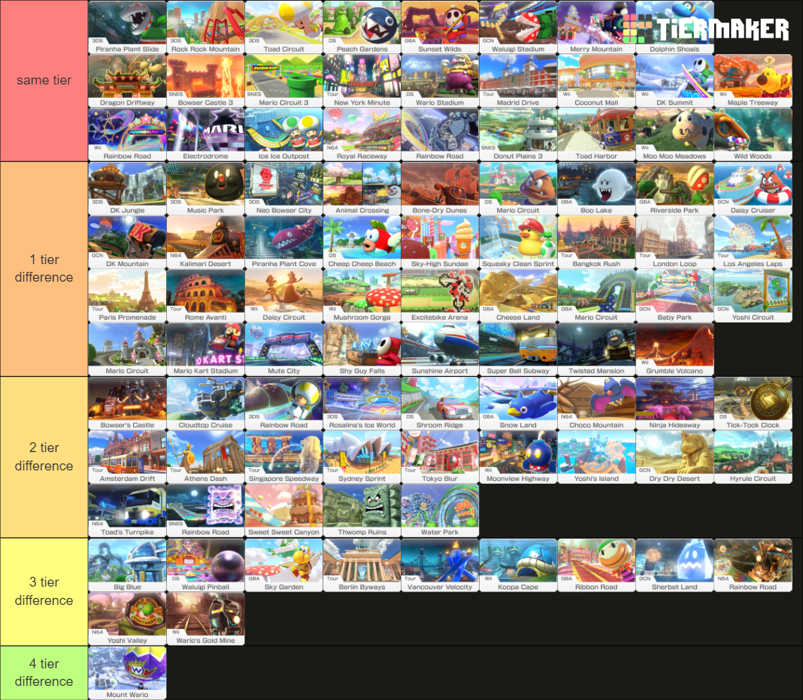 mk8d all 96 tracks Tier List (Community Rankings) - TierMaker