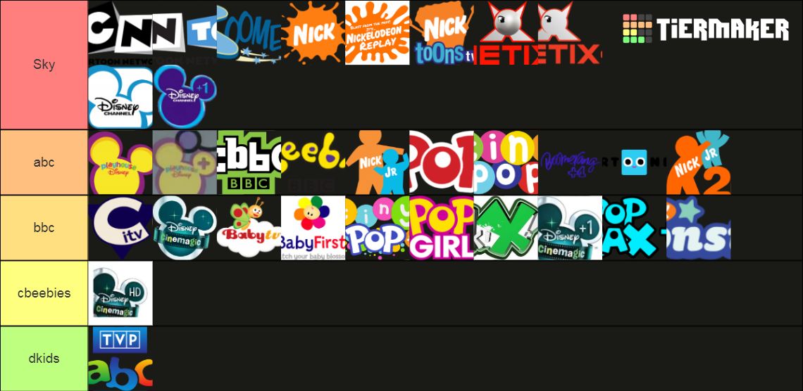 Sky Kids Tv Tier List (Community Rankings) - TierMaker