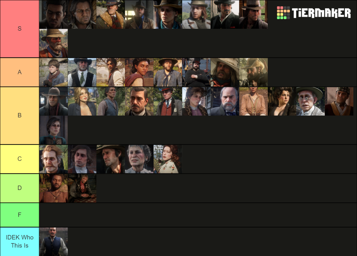RDR2 Major Characters Tier List (Community Rankings) - TierMaker
