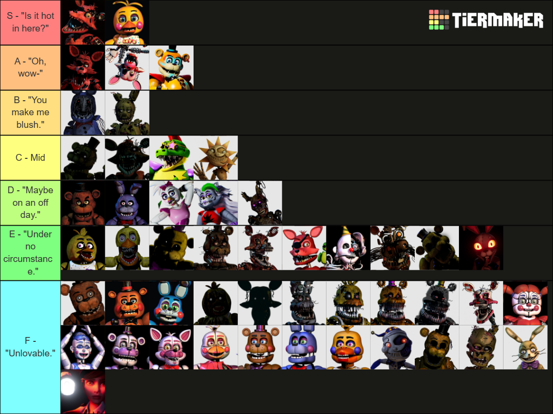 Hottest Fnaf Characters Fnaf1 Security Breach Tier List Community