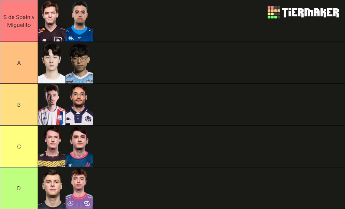 Support LEC 2024 Tier List (Community Rankings) - TierMaker
