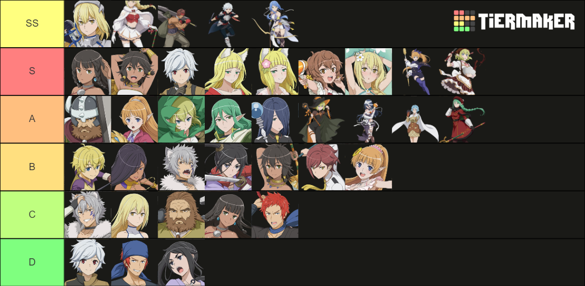 Danmachi Battle Chronicle New Adventurer Tier List (Community Rankings ...