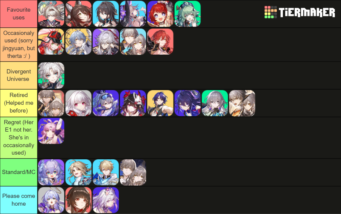 Honkai Star Rail Tier List (Community Rankings) - TierMaker