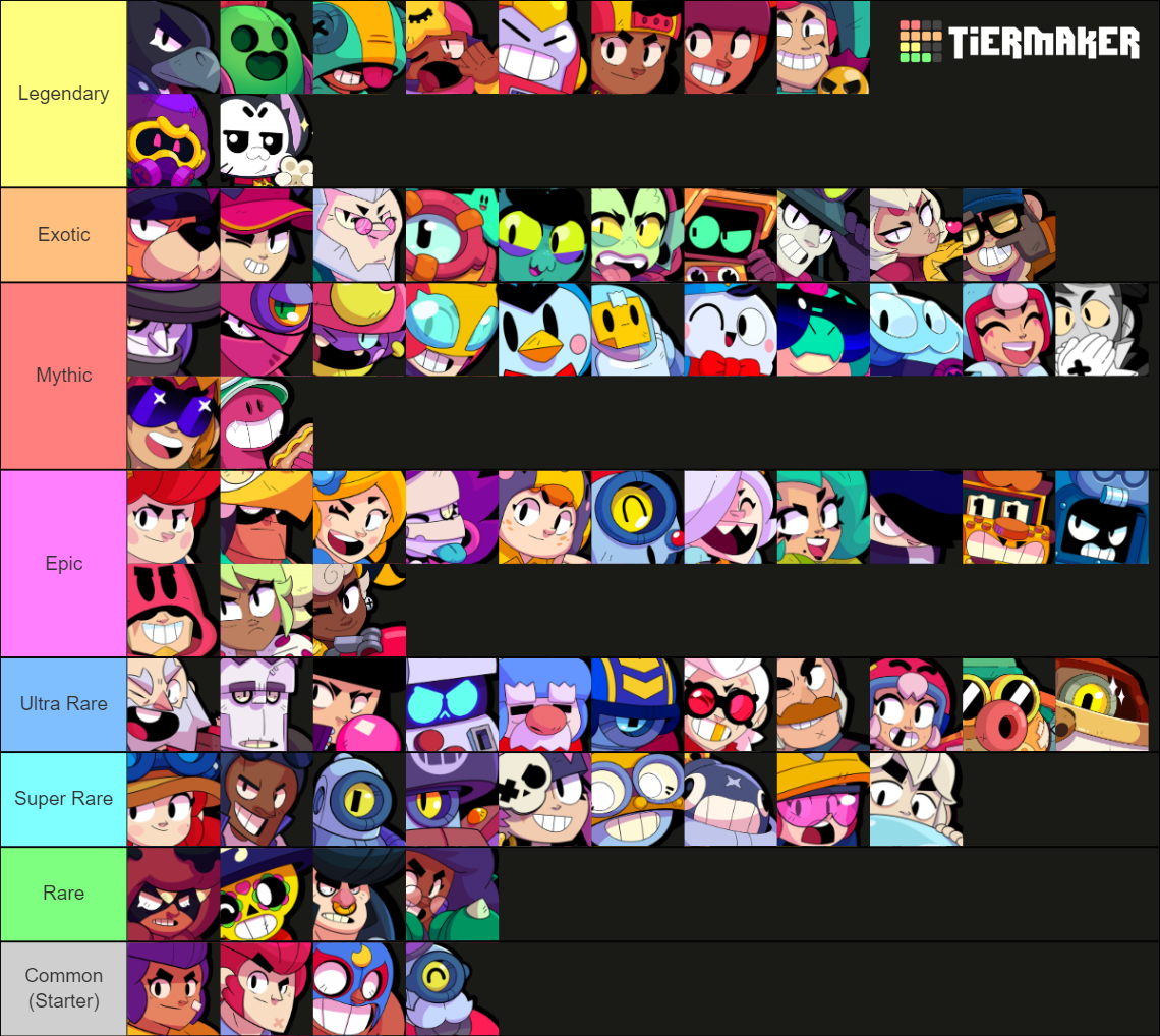 Brawl Stars New Rarity System Tier List (Community Rankings) - TierMaker