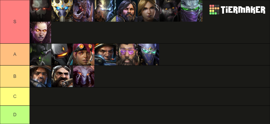 Starcraft 2 CO-OP 2020 Tier List (Community Rankings) - TierMaker