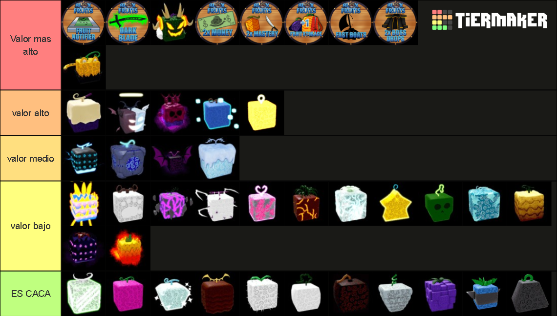 Blox Fruits (2023) Tier List (Community Rankings) - TierMaker