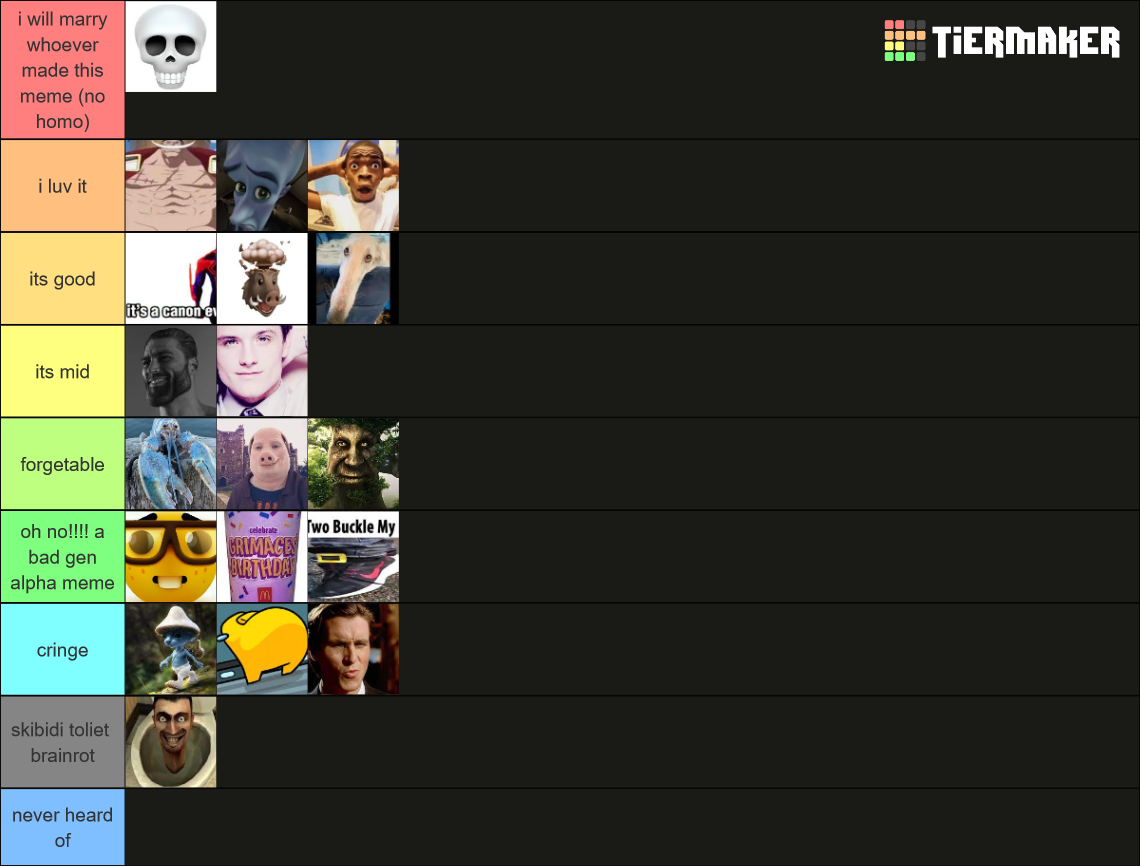 gen alpha memes Tier List (Community Rankings) - TierMaker