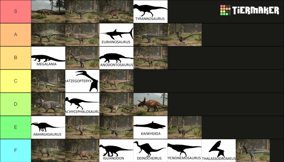Path of Titans 38 playables Tier List (Community Rankings) - TierMaker