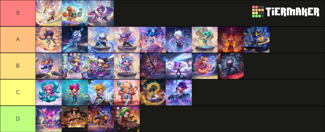 Chibi skins tft Tier List (Community Rankings) - TierMaker
