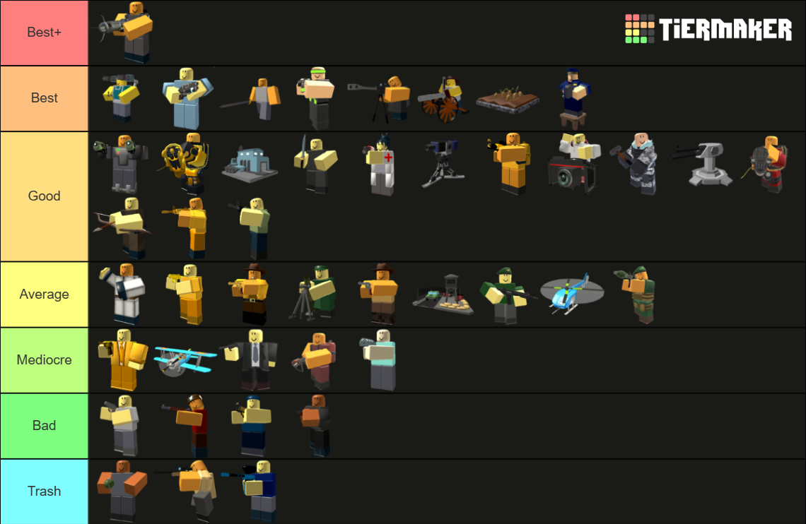 Roblox TDS (frost event update) Tier List (Community Rankings) - TierMaker