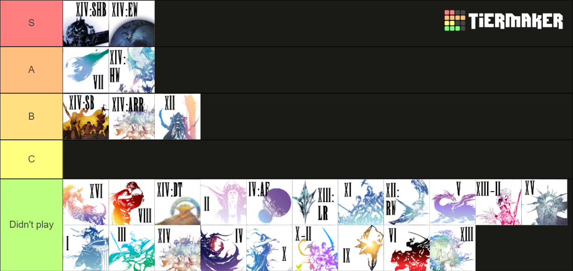 Recent Final Fantasy Tier Lists - TierMaker