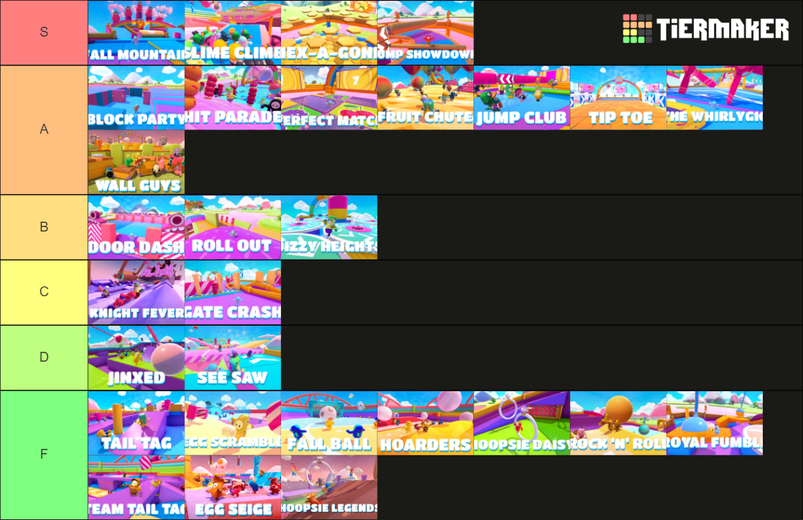 Fall Guys: Ultimate Knockout Rounds Tier List (Community Rankings ...