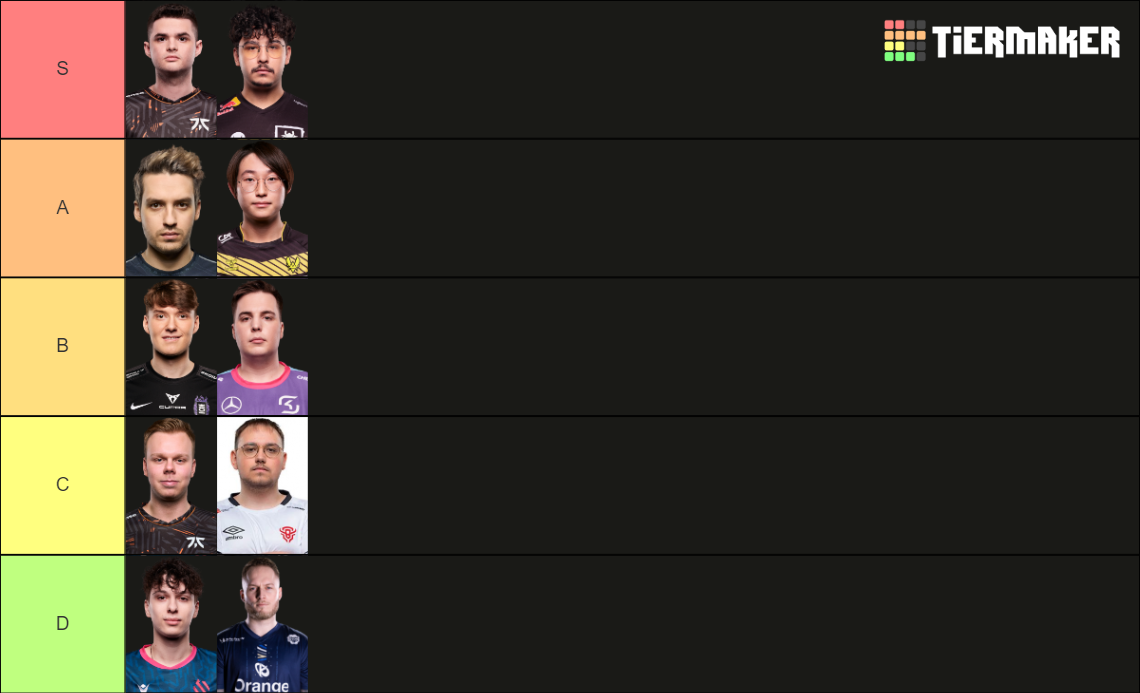 Top Lane LEC 2024 Tier List (Community Rankings) - TierMaker