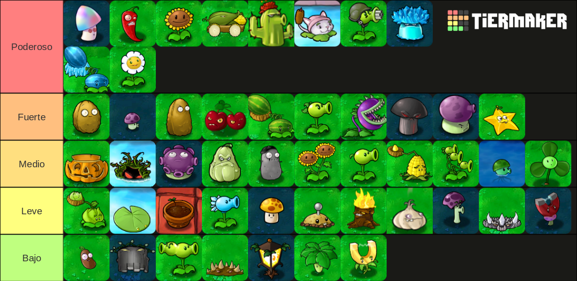 Plantas vs Zombies 1 plantas top Tier List (Community Rankings) - TierMaker