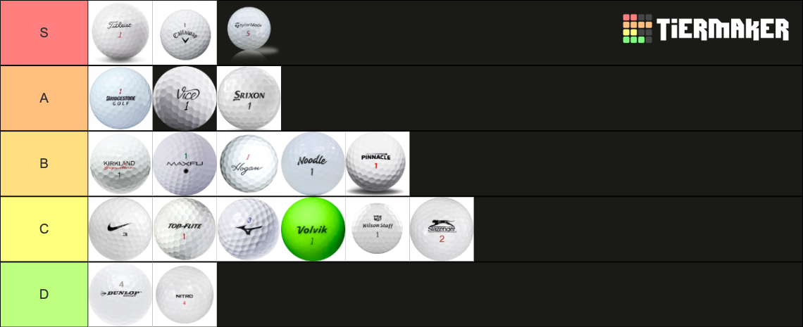 Golf Ball Brands Tier List (Community Rankings) - TierMaker