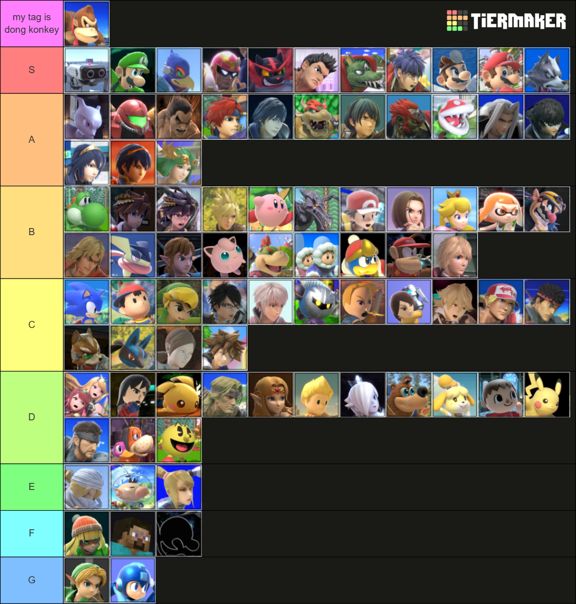 Recent Super Smash Bros. Ultimate Tier Lists - TierMaker