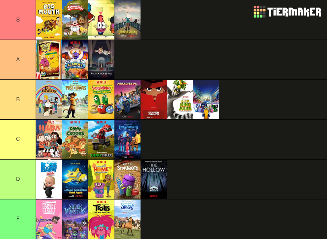 Netflix Animated Series Tier List (Community Rankings) - TierMaker