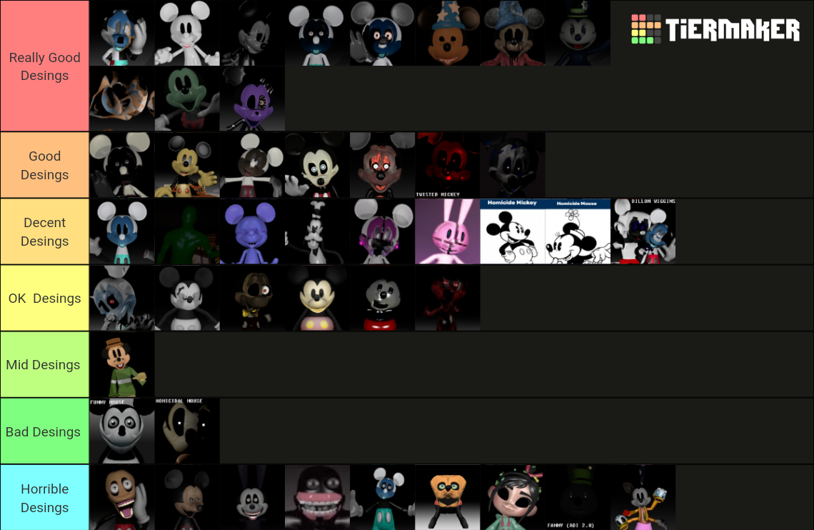 FNaTI OC Tier List (Community Rankings) - TierMaker
