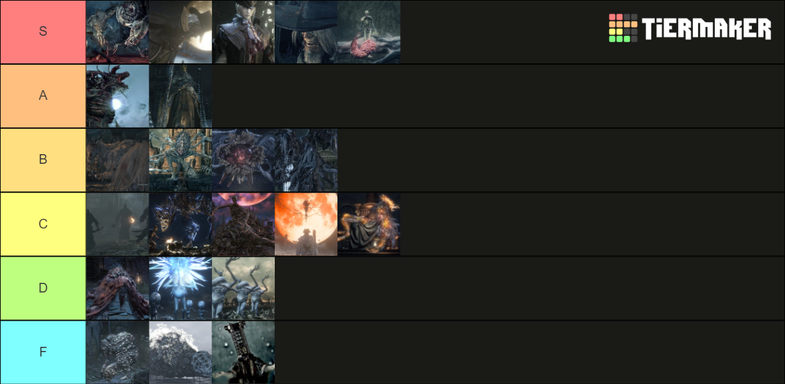 Bloodborne Bosses Tier List (Community Rankings) - TierMaker
