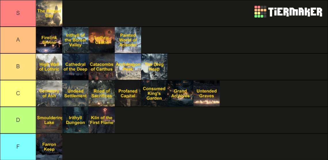 Dark Souls 3 Areas (Dark Souls 3 Levels) Tier List (Community Rankings ...