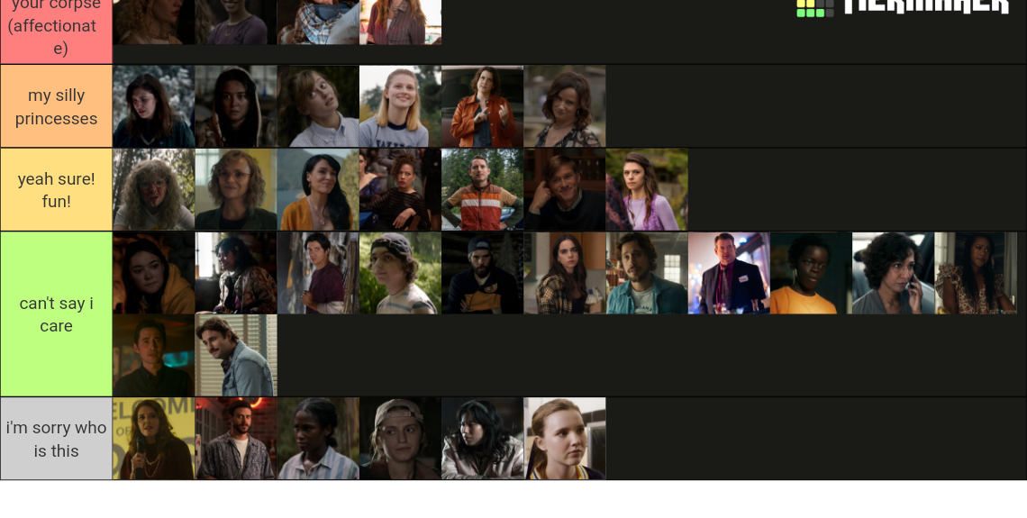 Yellowjackets Characters (Up to date) Tier List (Community Rankings ...