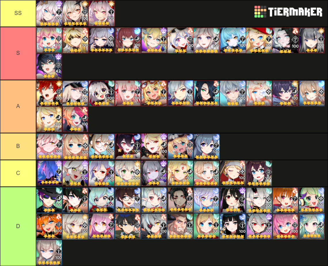 Outerplane 2024 Tier List (Community Rankings) - TierMaker