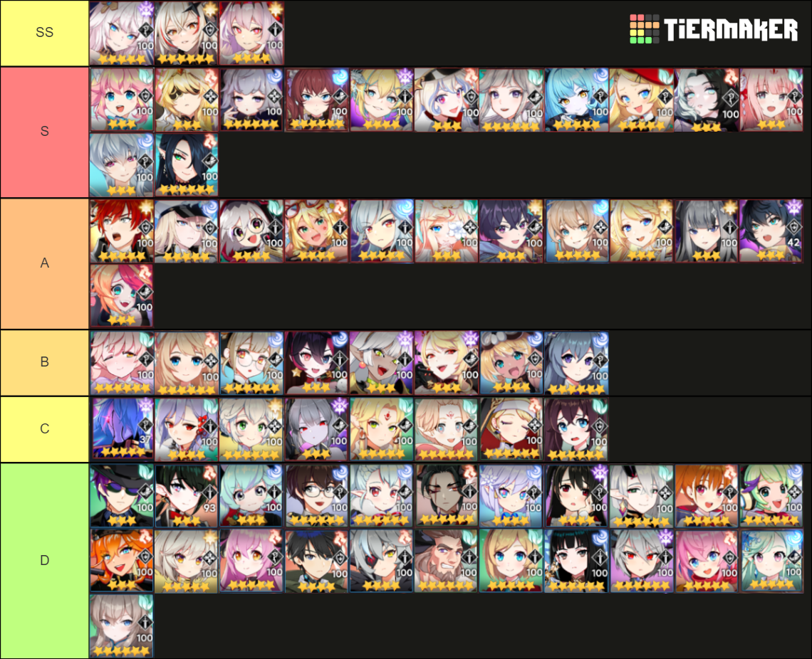Outerplane 2024 Tier List (Community Rankings) - TierMaker