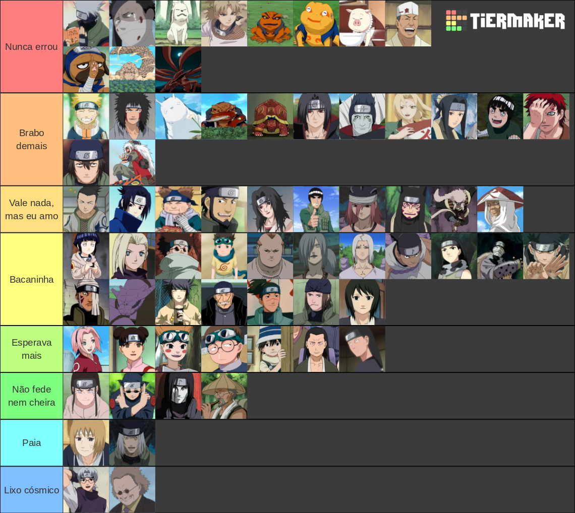 Classic NARUTO characters: official ranking Tier List (Community ...