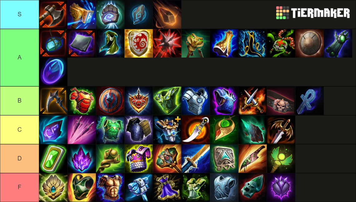 Smite S10 Solo Items Tier List (Community Rankings) - TierMaker