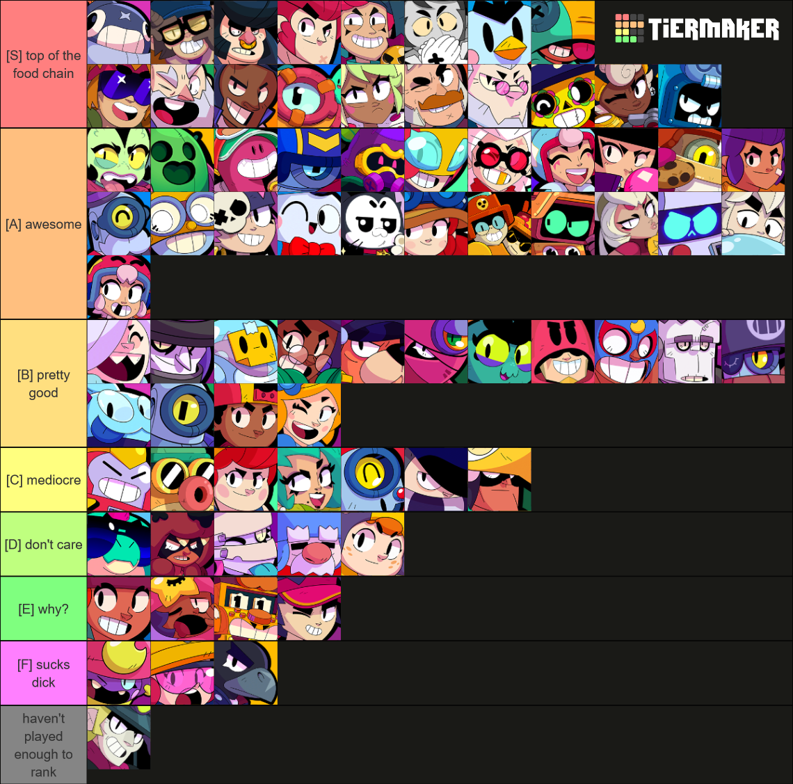 Brawl Stars Tier List (Community Rankings) - TierMaker