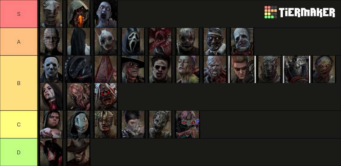 Dead by Daylight (DbD) Killer , up to Singularity Tier List (Community ...