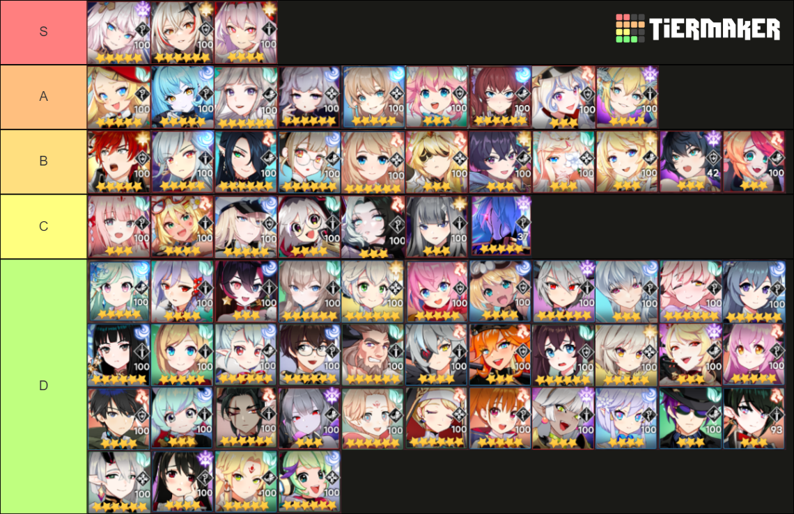 Outerplane 2024 Tier List (Community Rankings) - TierMaker