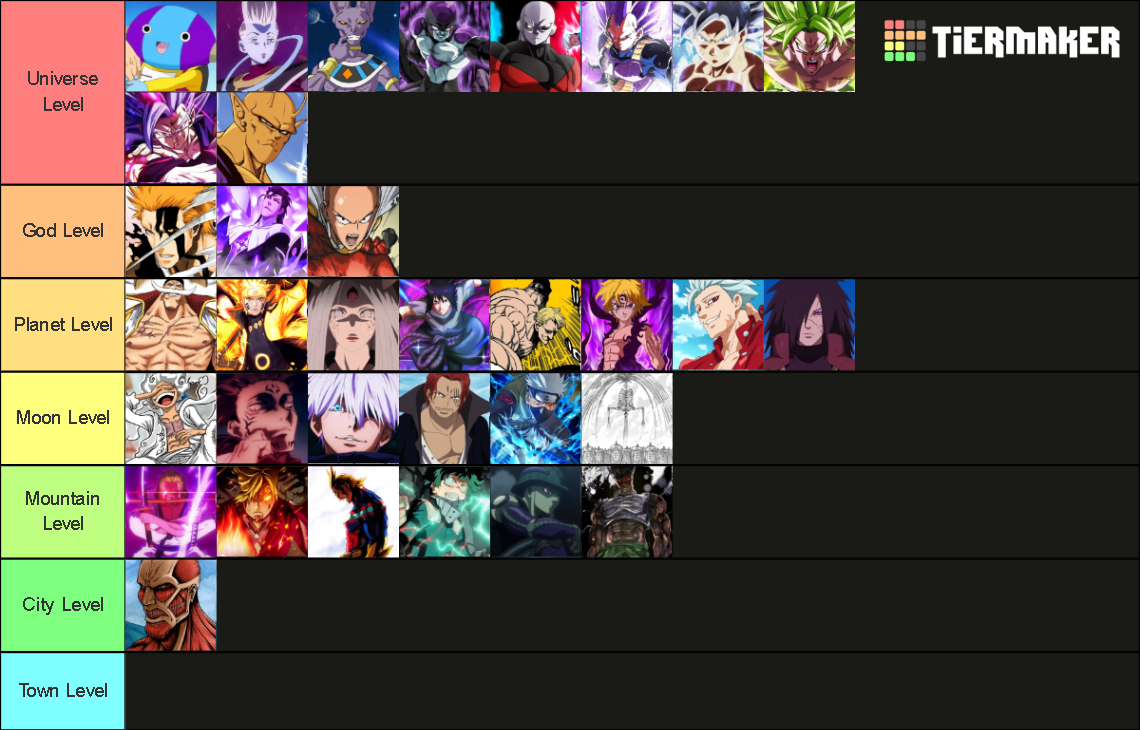 Anime Power Ranking Tier List (Community Rankings) - TierMaker